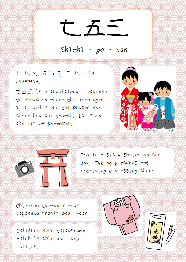 Annual Events: Shichi-Go-San - Japan Foundation, Sydney