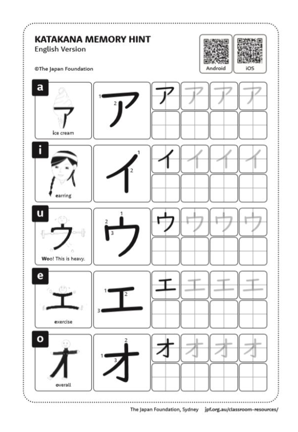 KATAKANA Memory Hint Worksheets - Japan Foundation, Sydney