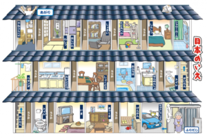 BOARD GAME: House - Japan Foundation, Sydney