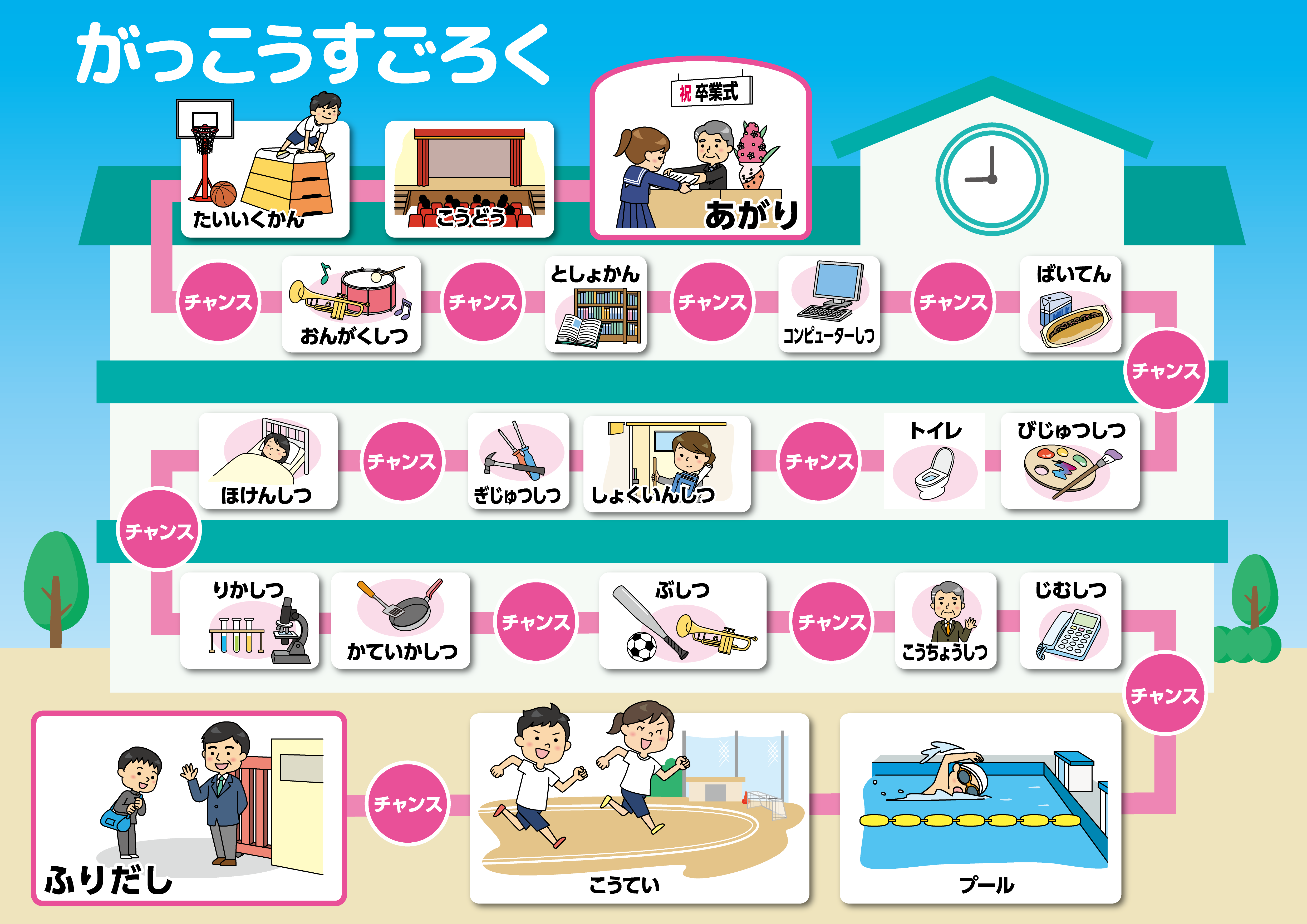 BOARD GAME: School - Japan Foundation, Sydney