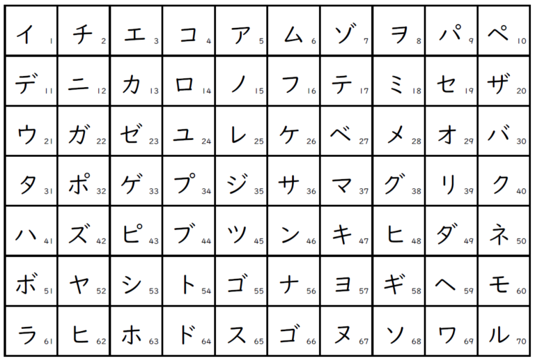 Hiragana Katakana Game - Japan Foundation, Sydney