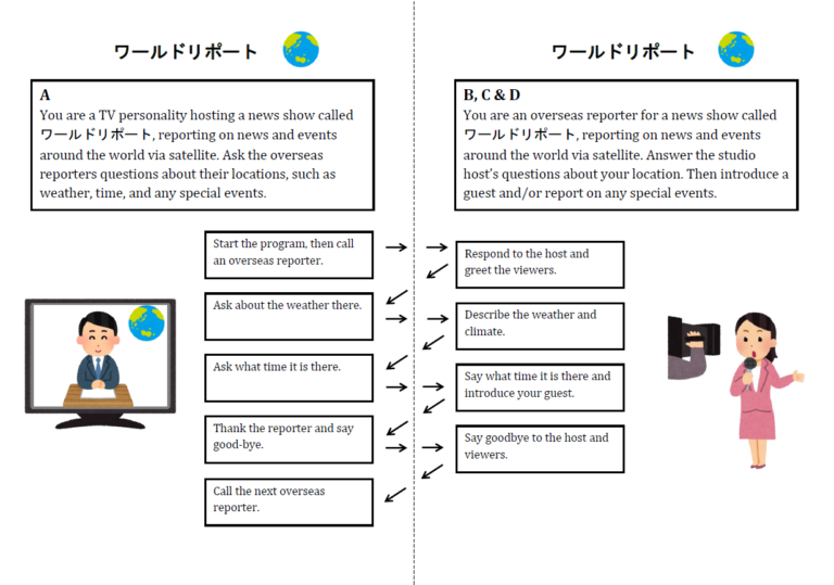 Role Play: World Events Report - Japan Foundation, Sydney